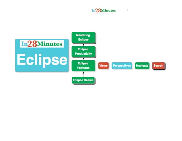 Eclipse tutorial for beginners | PPT Eclipse tutorial for beginners | PPT