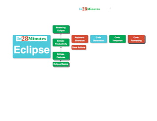 Eclipse tutorial for beginners | PDF