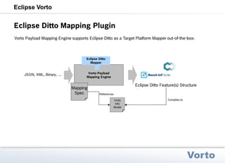 Eclipse Vorto - Device Payload Mapping | PPT