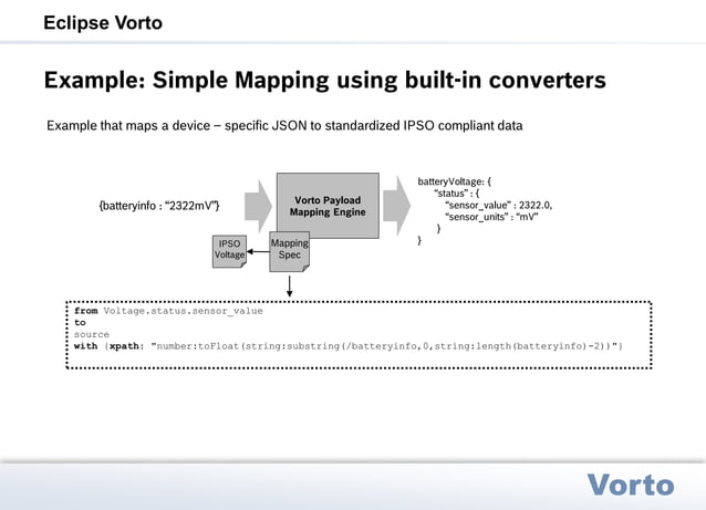 Eclipse Vorto - Device Payload Mapping | PPT