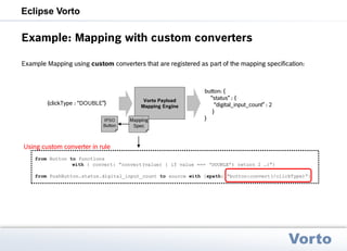 Eclipse Vorto - Device Payload Mapping | PPT