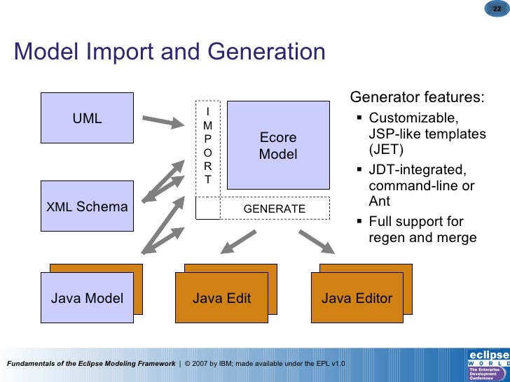 Eclipse World 2007 Fundamentals Of The Eclipse Modeling Framework