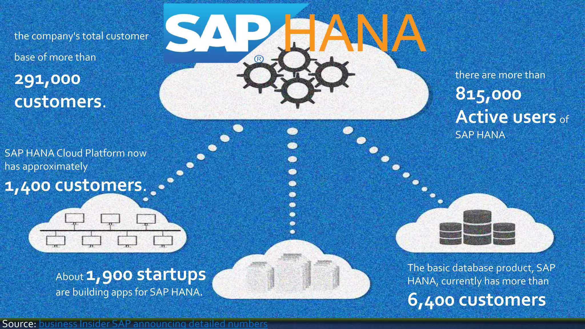 BPaaS example: SAP Localization Hub Tax | PPT