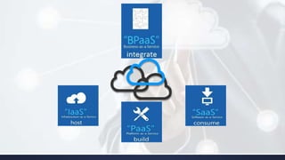 BPaaS example: SAP Localization Hub Tax | PPT