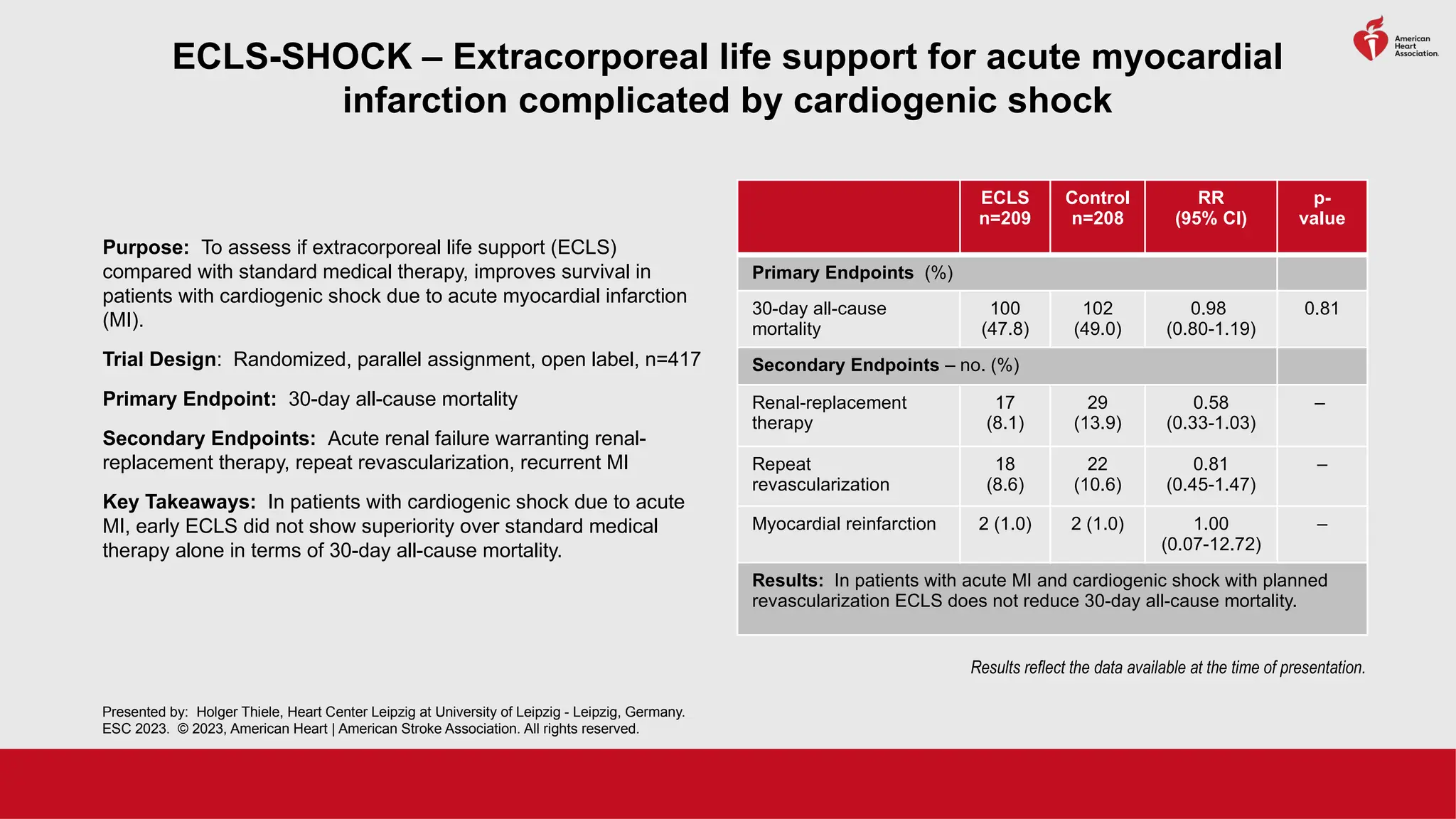 ECLSSHOCK Trial Summary Slide ESC 2023.pptx