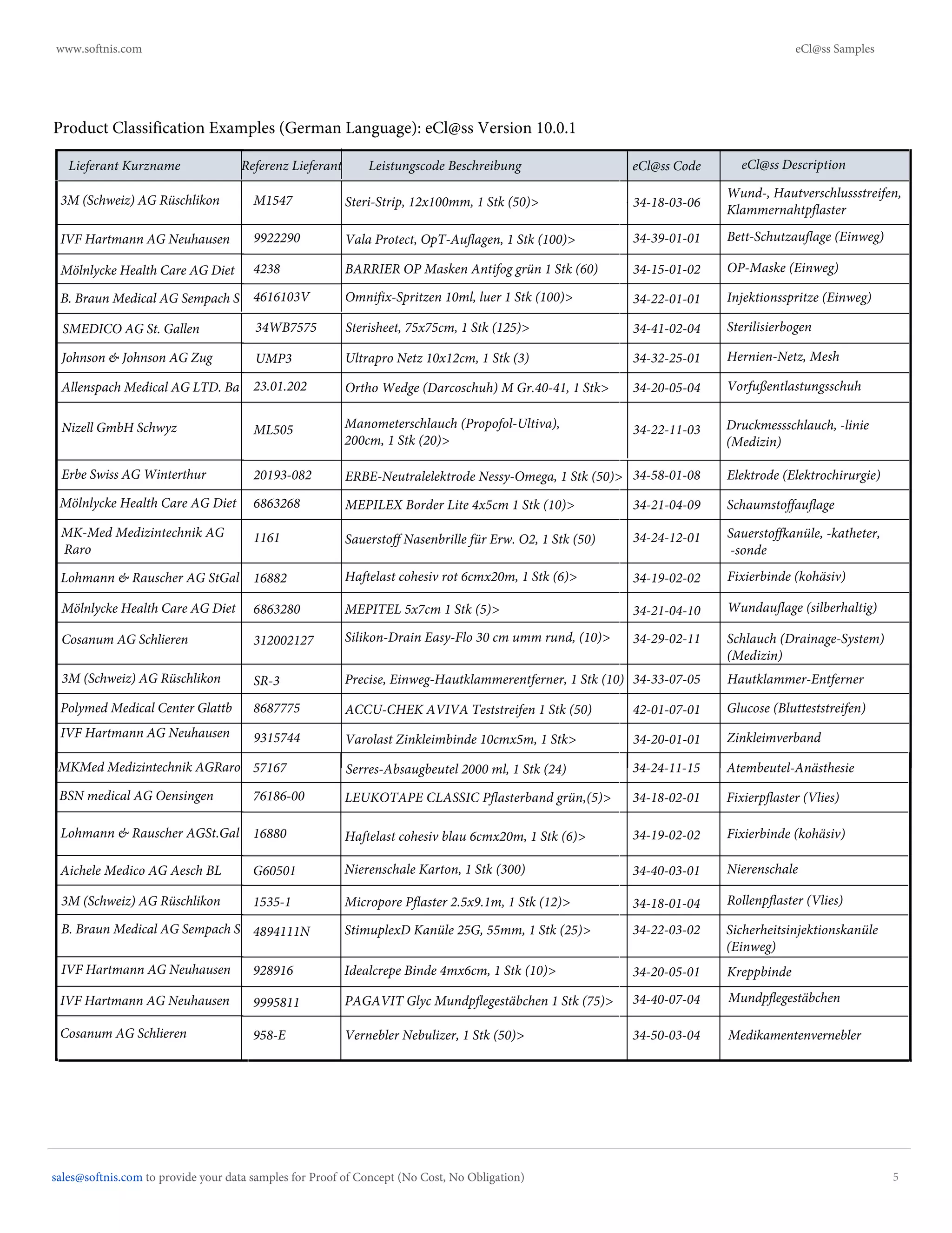 Ecl@ss (eClass) product classification (mapping) process and samples | PDF