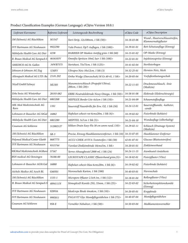 Ecl@ss (eClass) product classification (mapping) process and samples | PDF