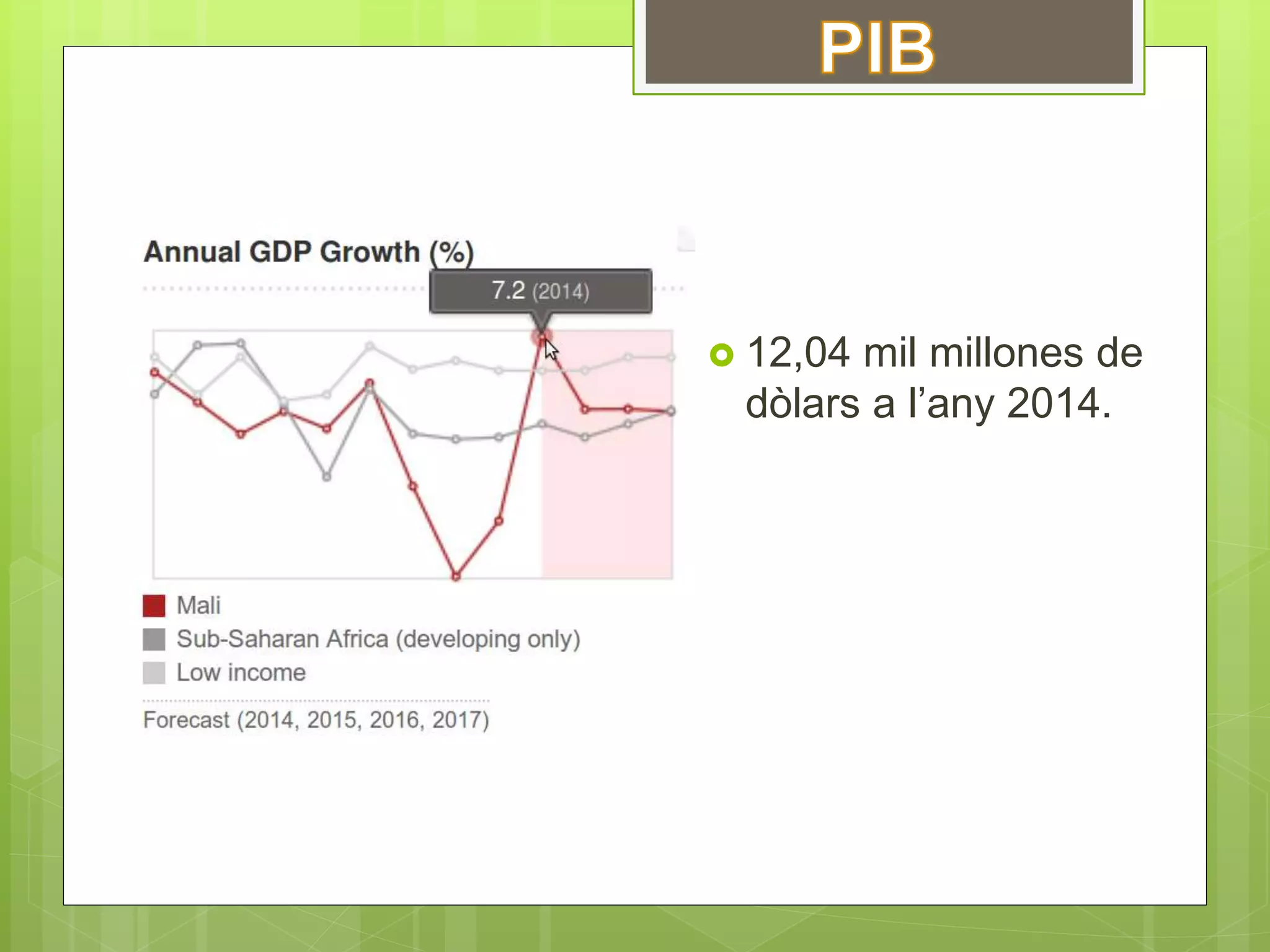 Desenvolupament econòmic:Mali | PPT | Free Download