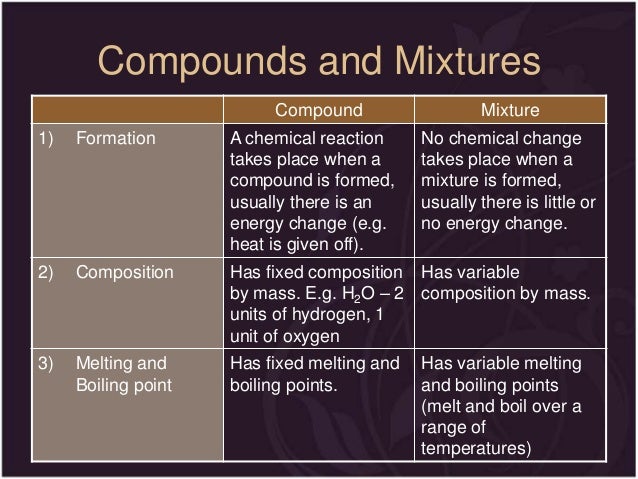 Difference Between Compounds And Mixtures Foto Kolekcija difference-between-compounds-and-mixtures-foto-kolekcija