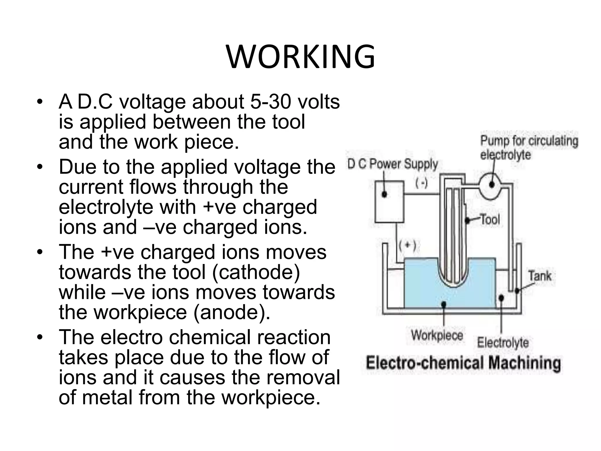 Electro Chemical Machining Process | PPTX