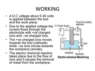 Electro Chemical Machining Process | PPTX