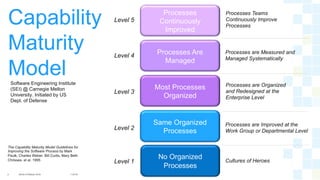 IBM World of Watson: Applying IBM Predictive Analytics to IBM Case Manager | PPT