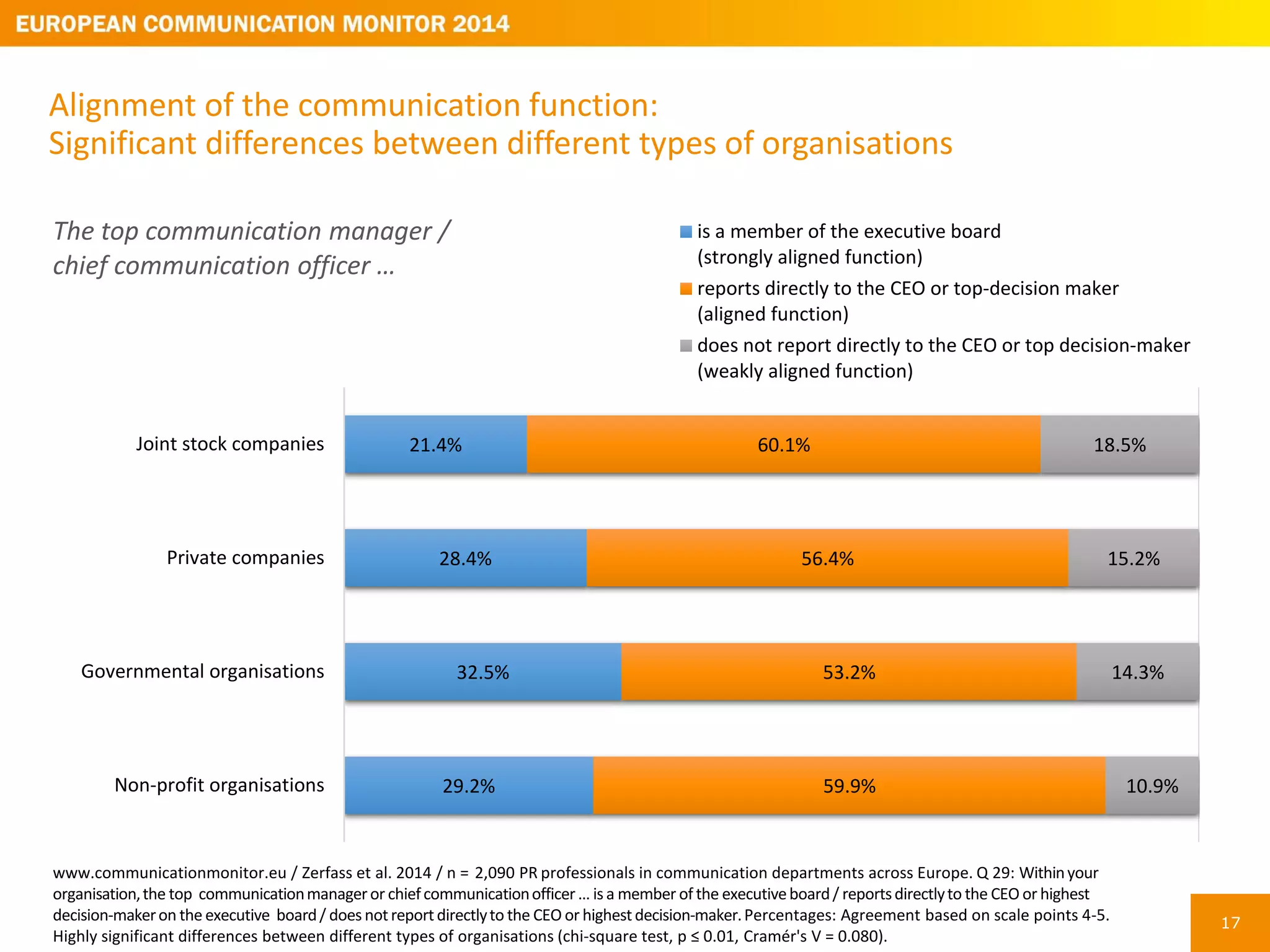 European communication monitor 2014 | PPT