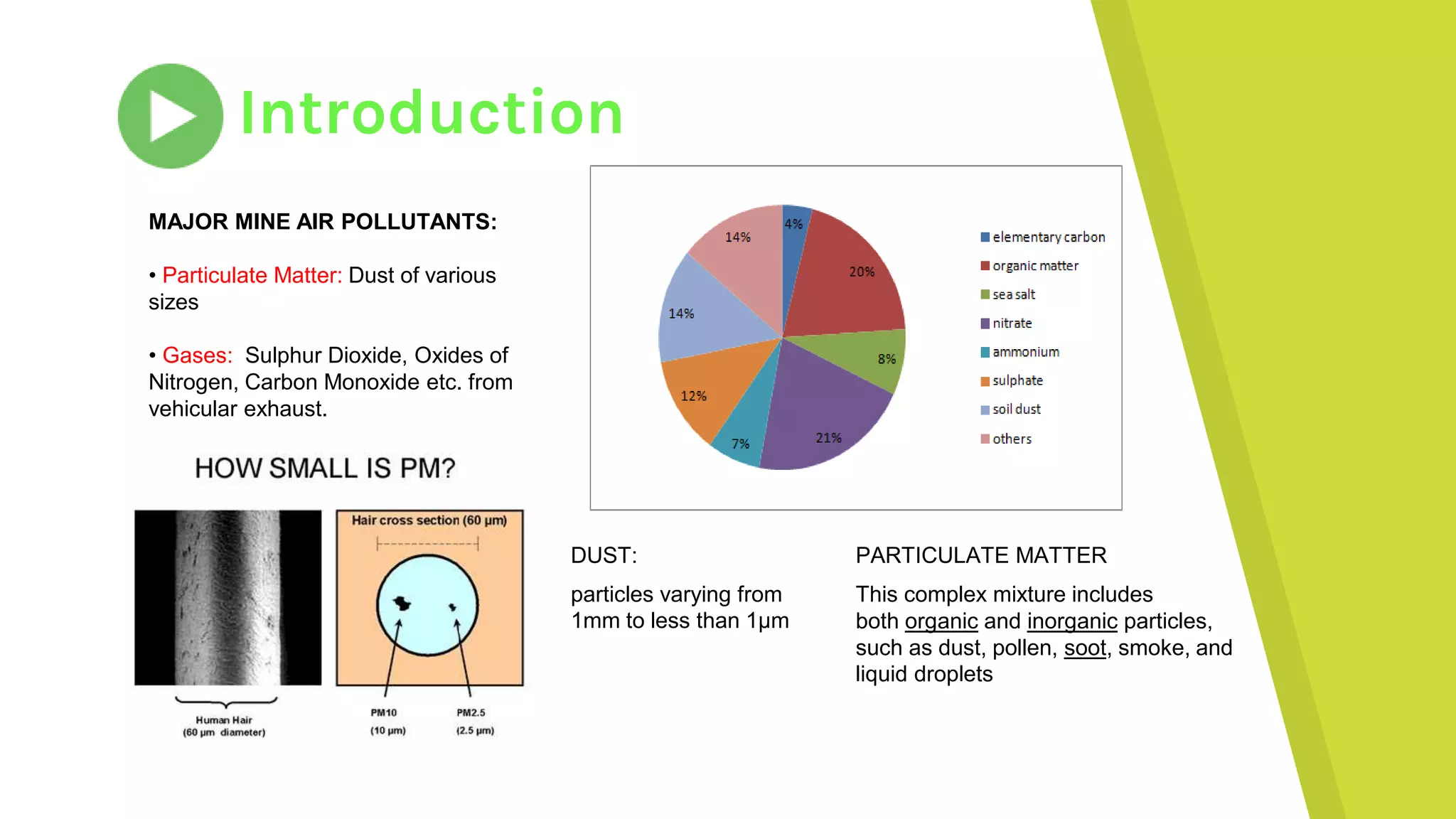 Dust monitoring and control in metal Mines | PPTX