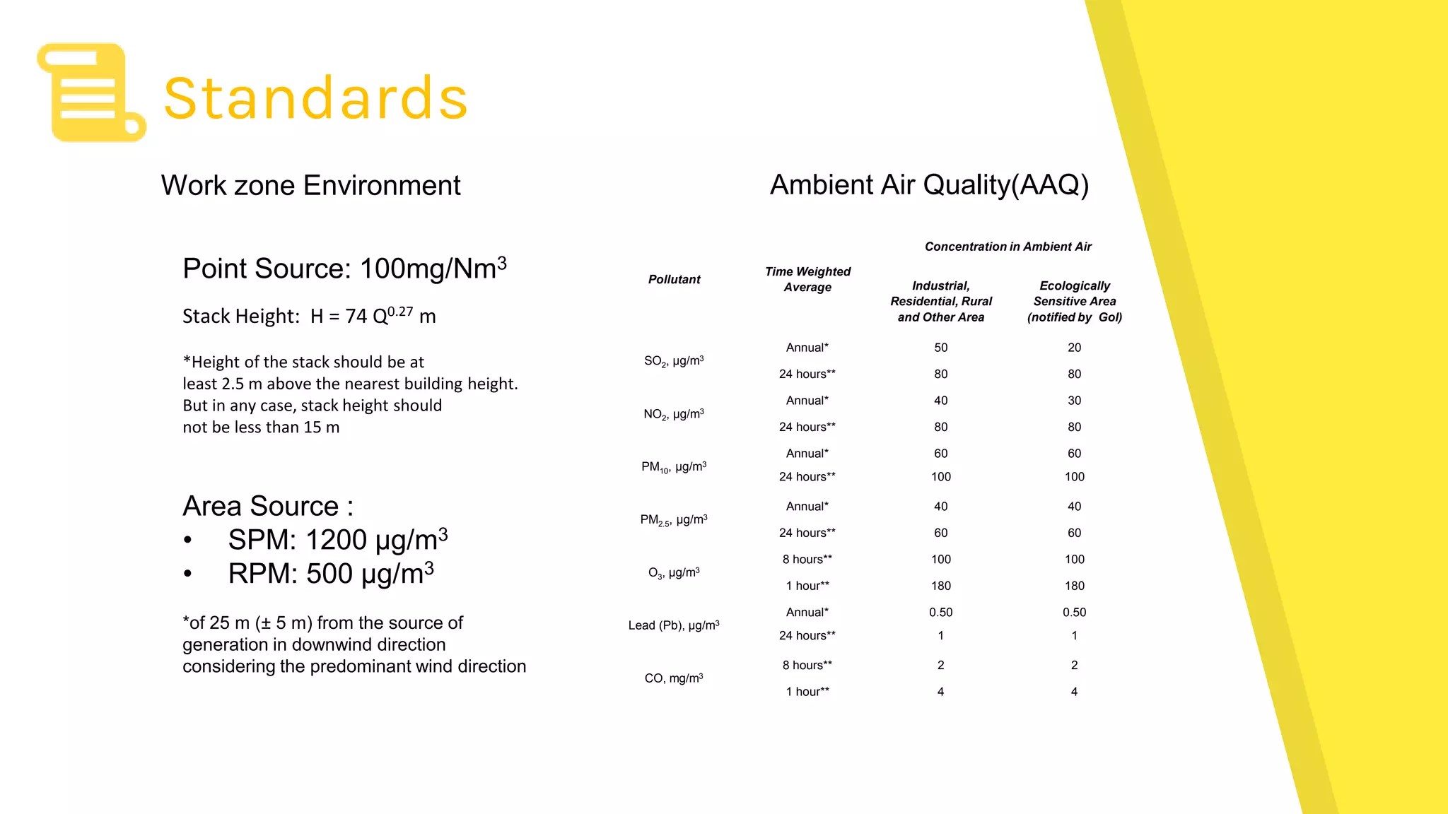 Dust monitoring and control in metal Mines | PPTX