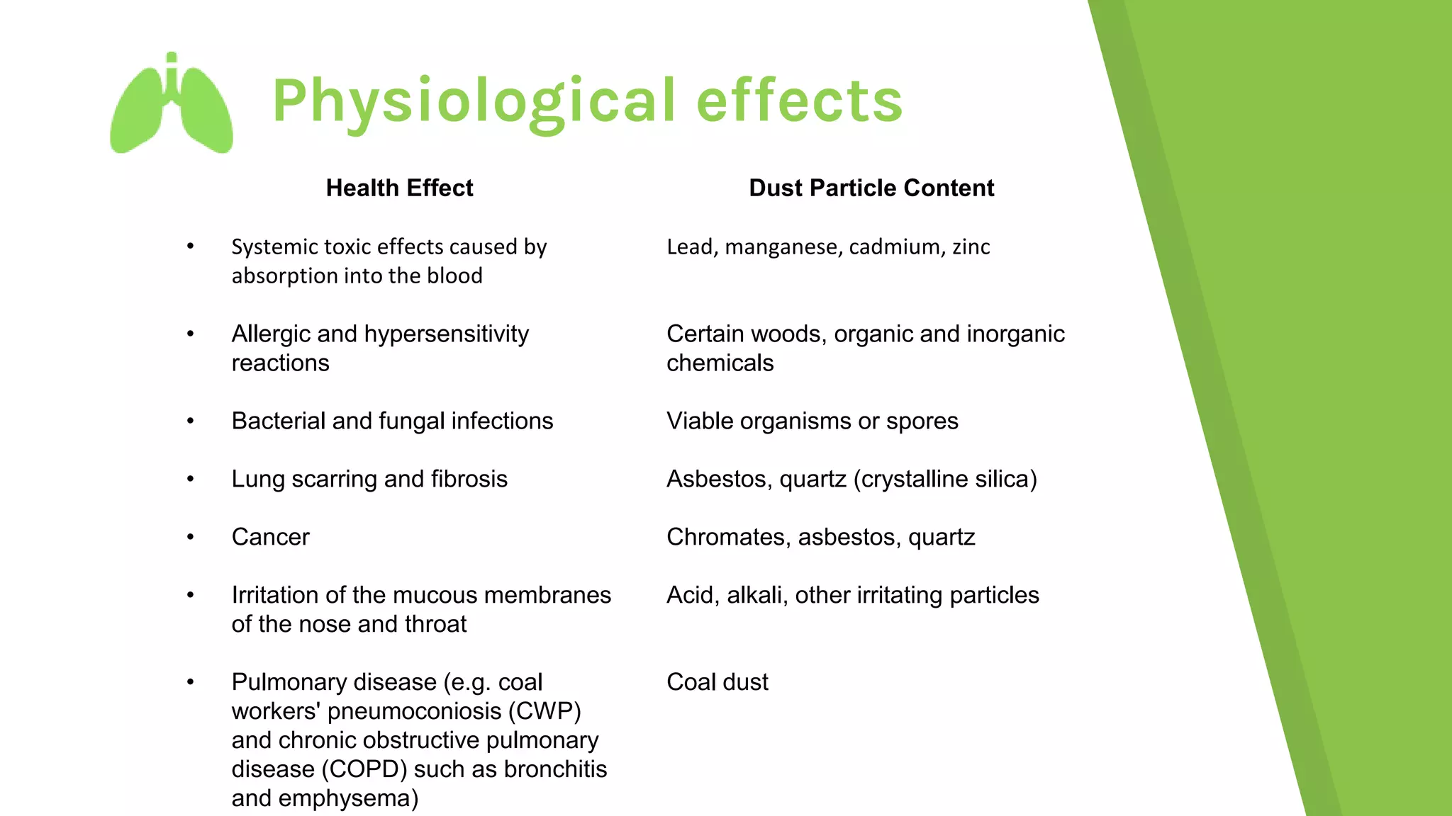 Dust monitoring and control in metal Mines | PPTX