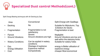 Dust monitoring and control in metal Mines | PPTX