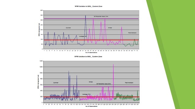 Dust monitoring and control in metal Mines | PPTX