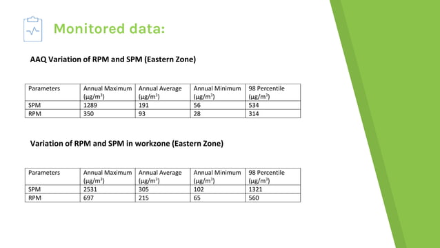 Dust monitoring and control in metal Mines | PPTX