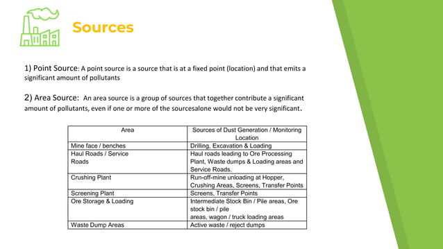 Dust monitoring and control in metal Mines | PPTX