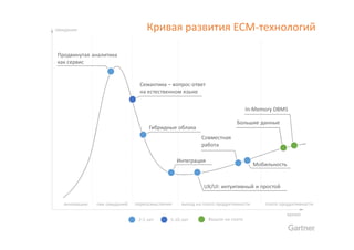 ECM-тренды и их отражение в стратегии развития системы DIRECTUM. Открытые дни DIRECTUM 2015 | PPTX