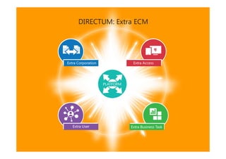 ECM-тренды и их отражение в стратегии развития системы DIRECTUM. Открытые дни DIRECTUM 2015 | PPTX