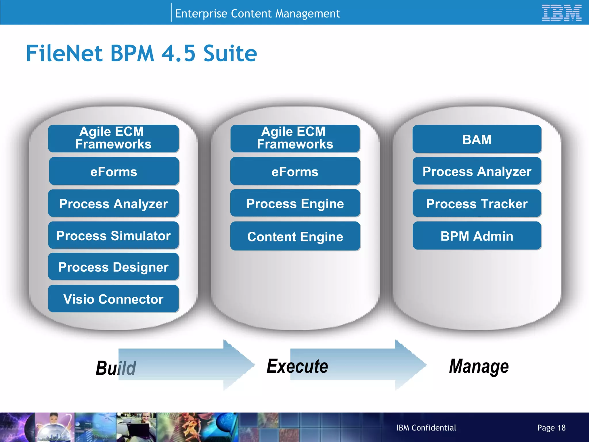 IBM FileNet ECM Roadmap | PPT