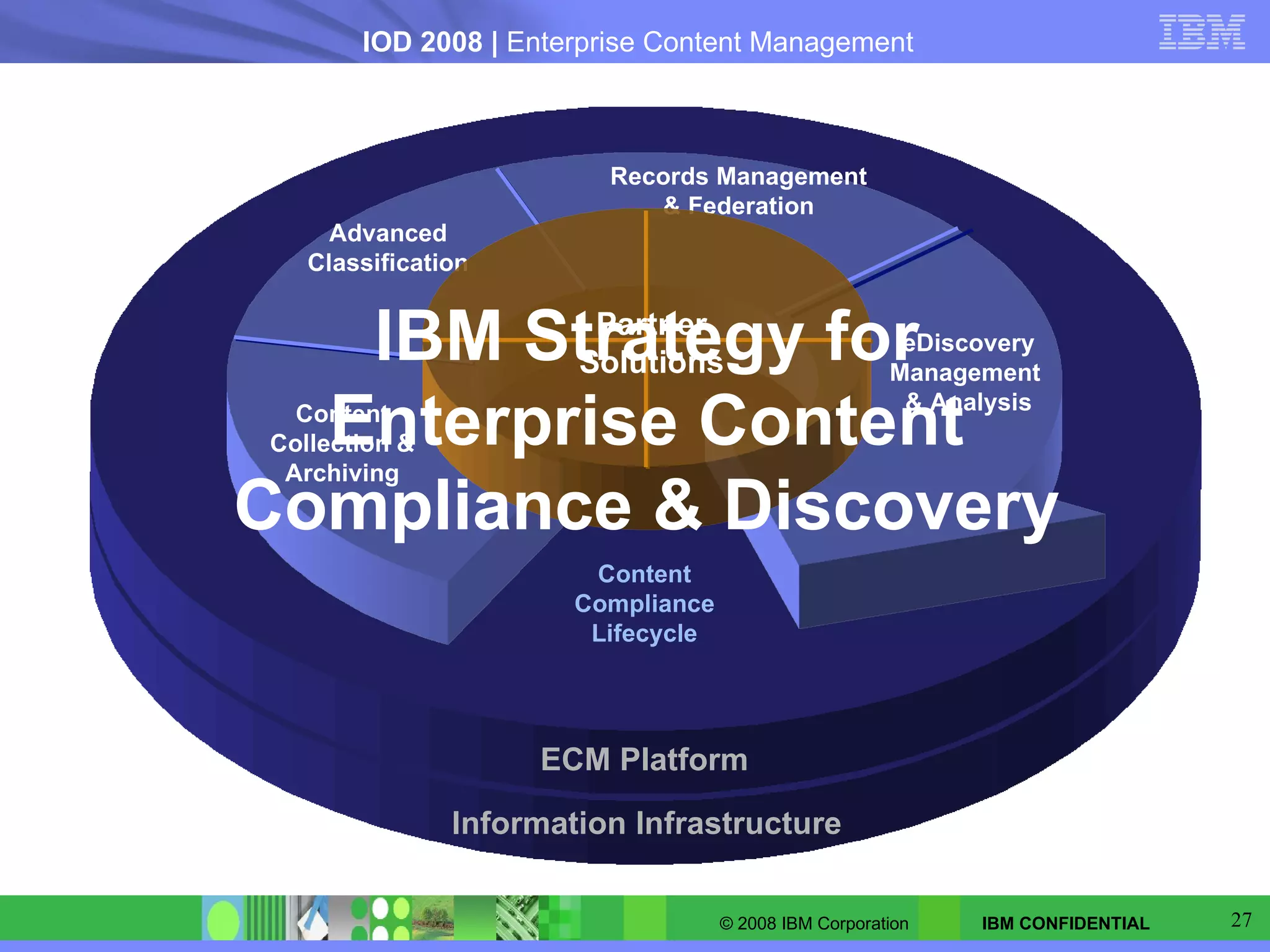 IBM FileNet ECM Roadmap | PPT