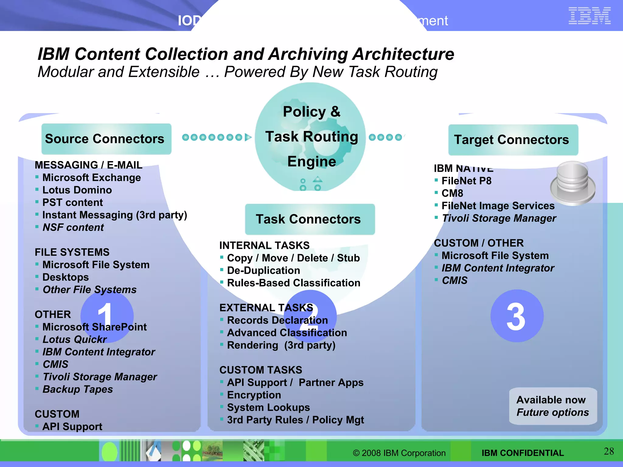 IBM FileNet ECM Roadmap | PPT