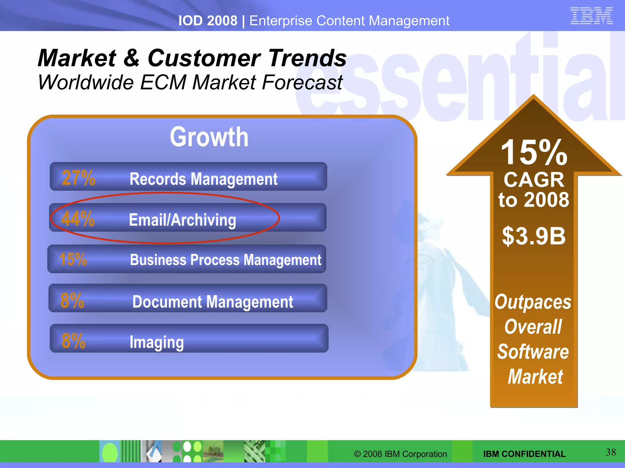 IBM FileNet ECM Roadmap | PPT