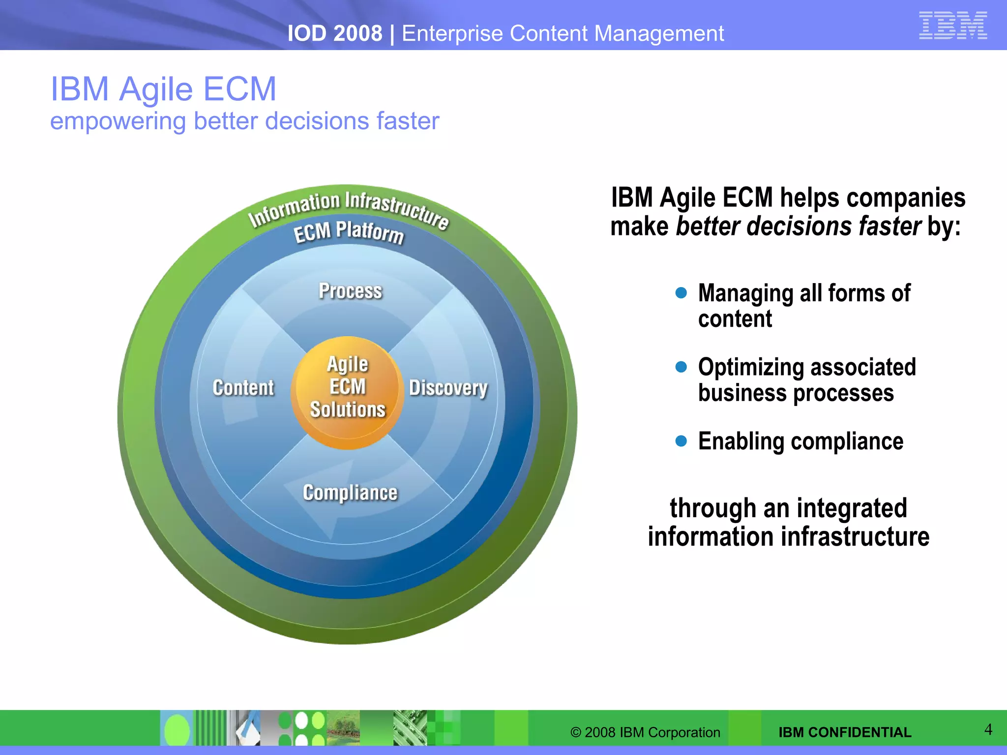 IBM FileNet ECM Roadmap | PPT