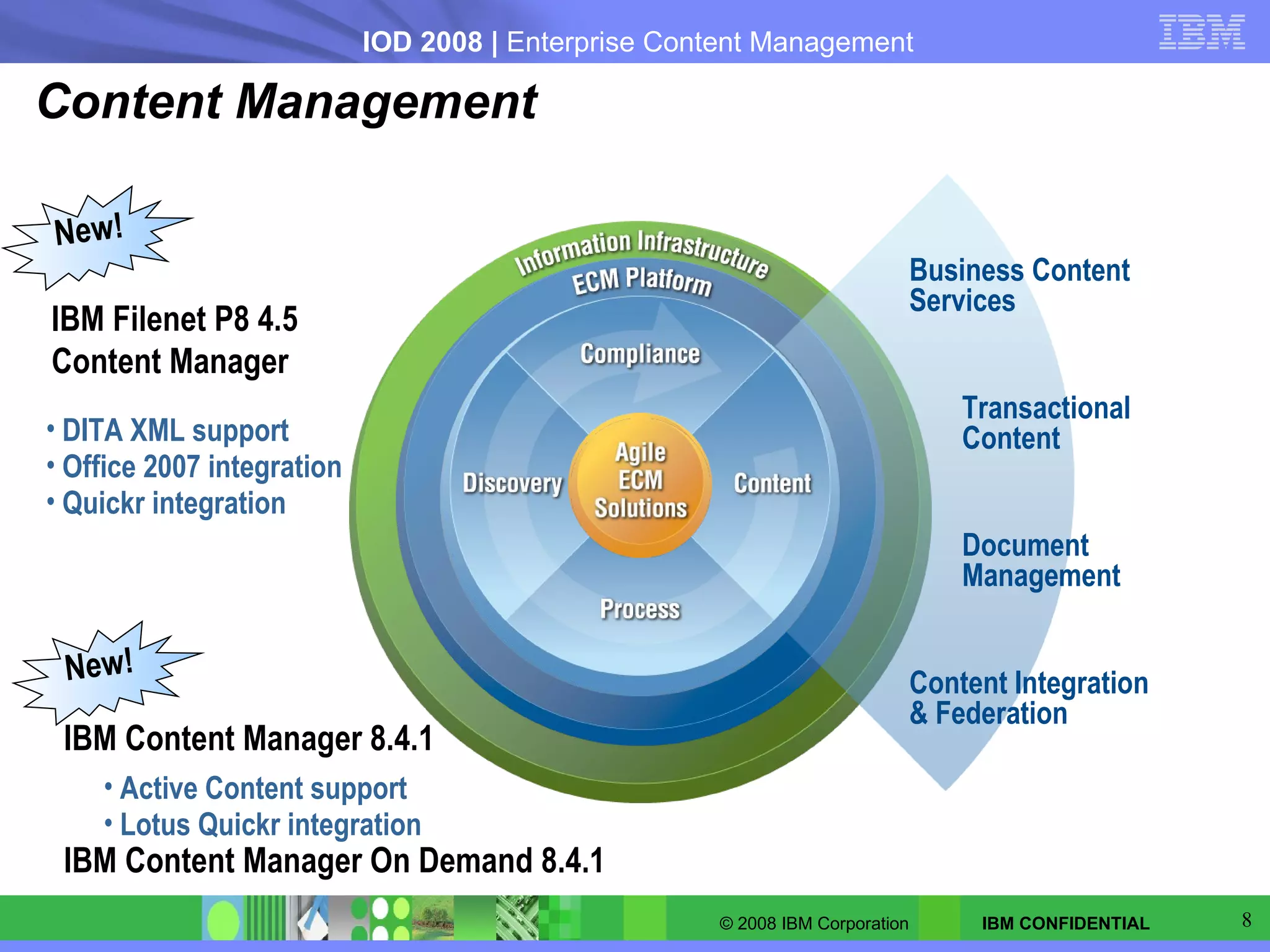 IBM FileNet ECM Roadmap | PPT