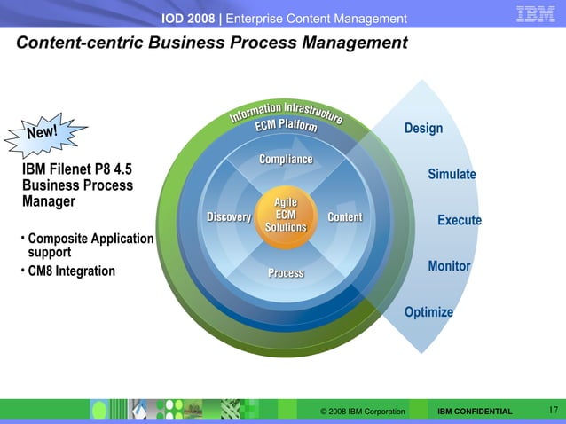 IBM FileNet ECM Roadmap | PPT
