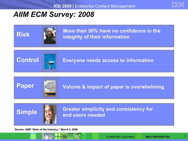 IBM FileNet ECM Roadmap | PPT