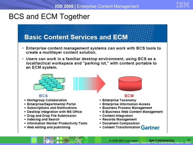 IBM FileNet ECM Roadmap | PPT