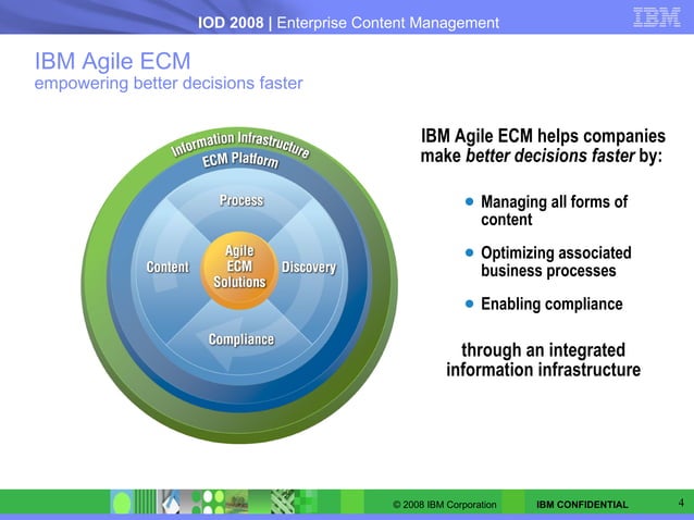 IBM FileNet ECM Roadmap | PPT