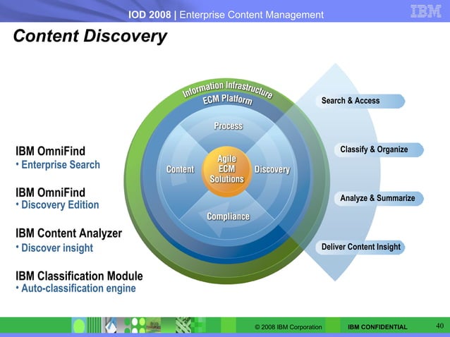 IBM FileNet ECM Roadmap | PPT