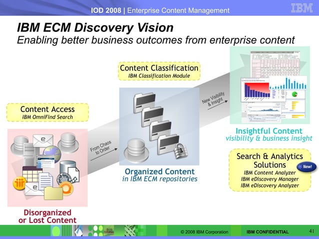 IBM FileNet ECM Roadmap | PPT