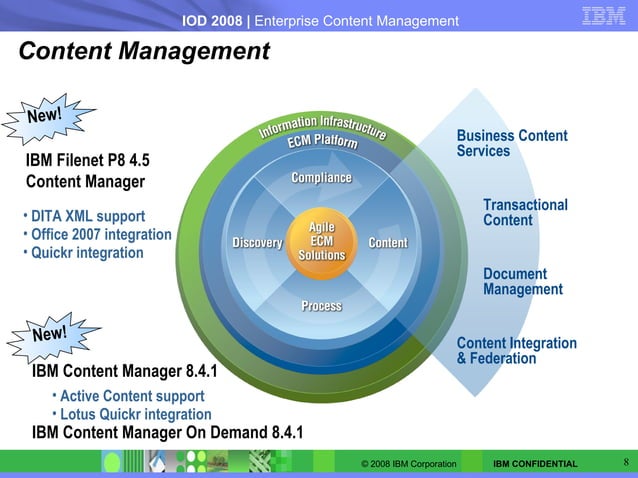 IBM FileNet ECM Roadmap | PPT