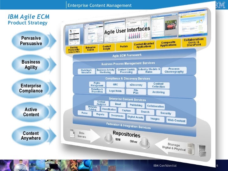 IBM FileNet ECM Roadmap