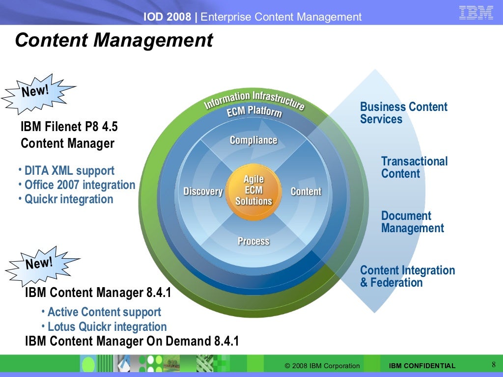 IBM FileNet ECM Roadmap