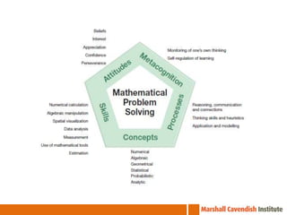 ECM101 Development of Early Childhood Numeracy | PPT