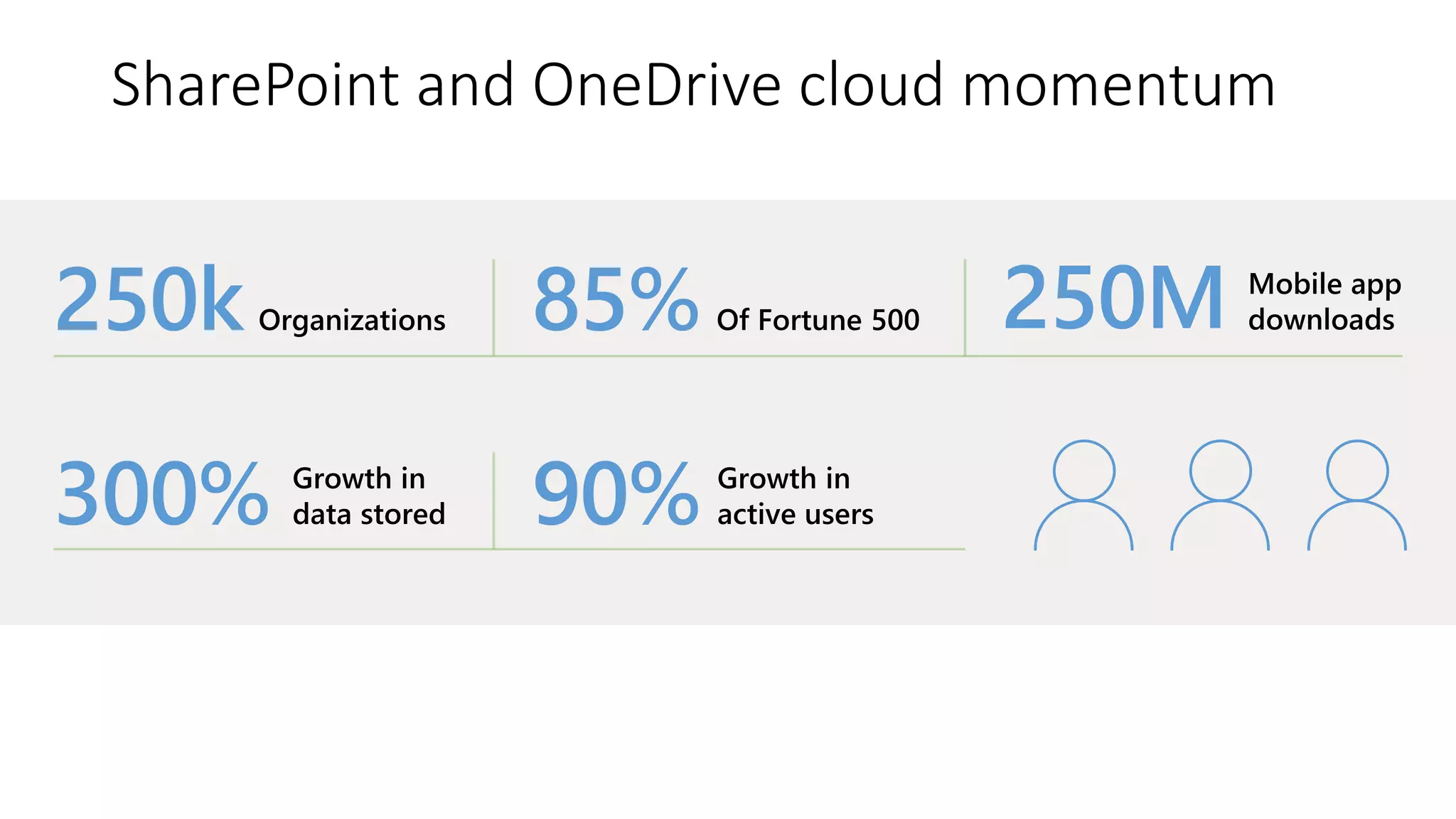 What's New with OneDrive for Business - SPFestSeattle | PPT