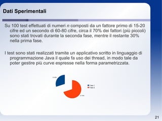 Elliptic Curve Method di Lenstra | PPT