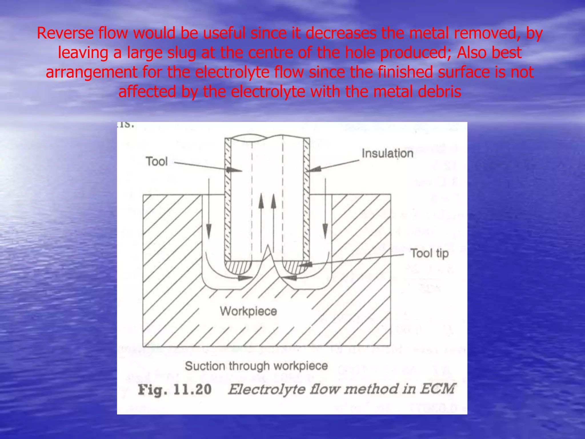 Electro Chemical Machining | PPTX