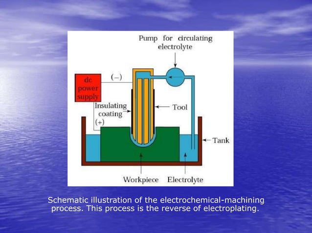 Electro Chemical Machining | PPTX