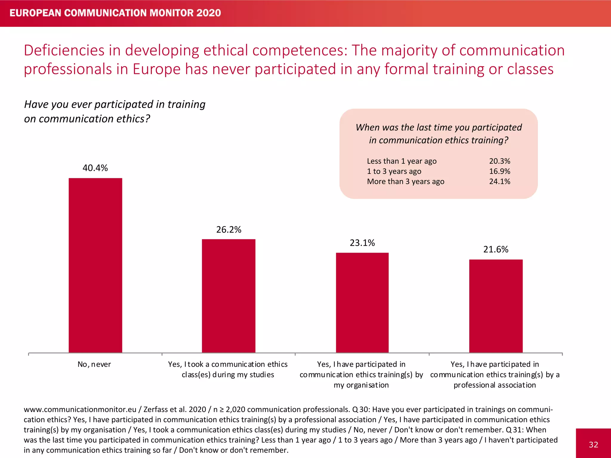 European Communication Monitor 2020 | PDF | Europe Travel | Travel ...