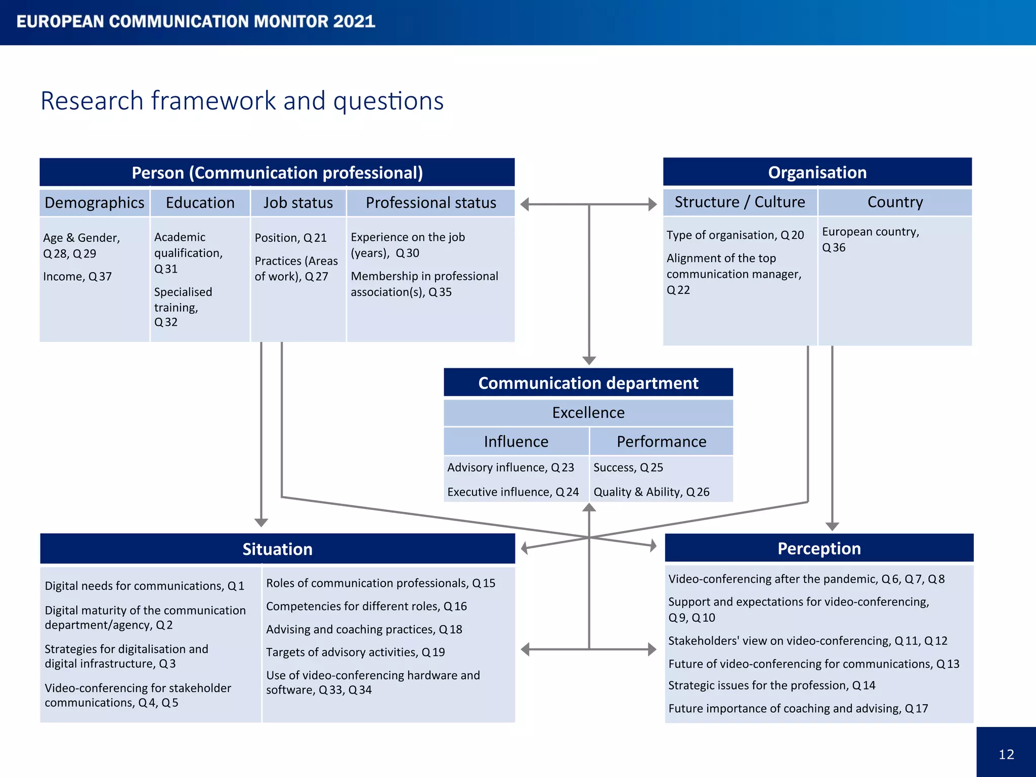 European Communication Monitor 2021 | PPT