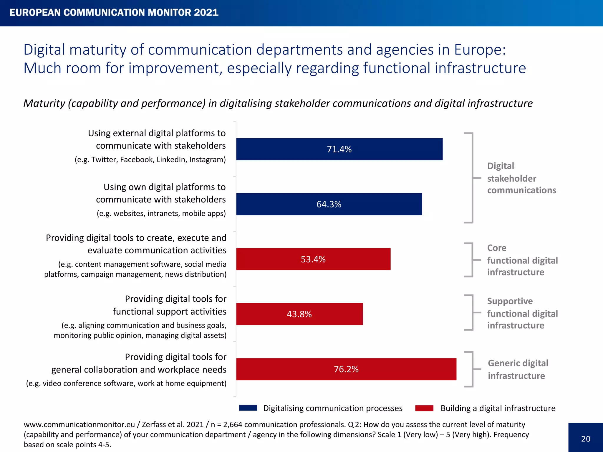 European Communication Monitor 2021 | PPT