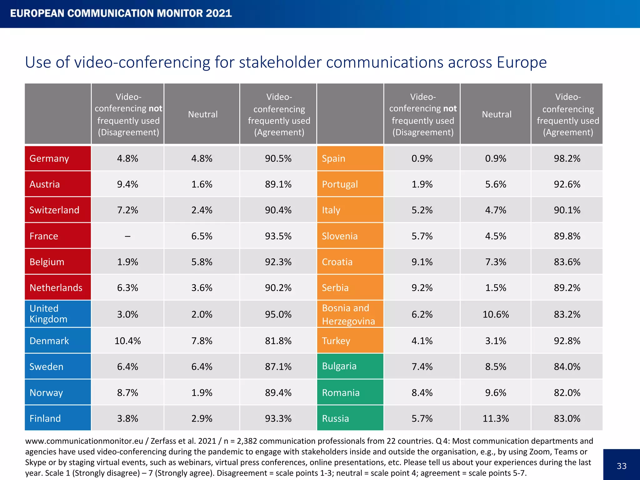 European Communication Monitor 2021 | PPT